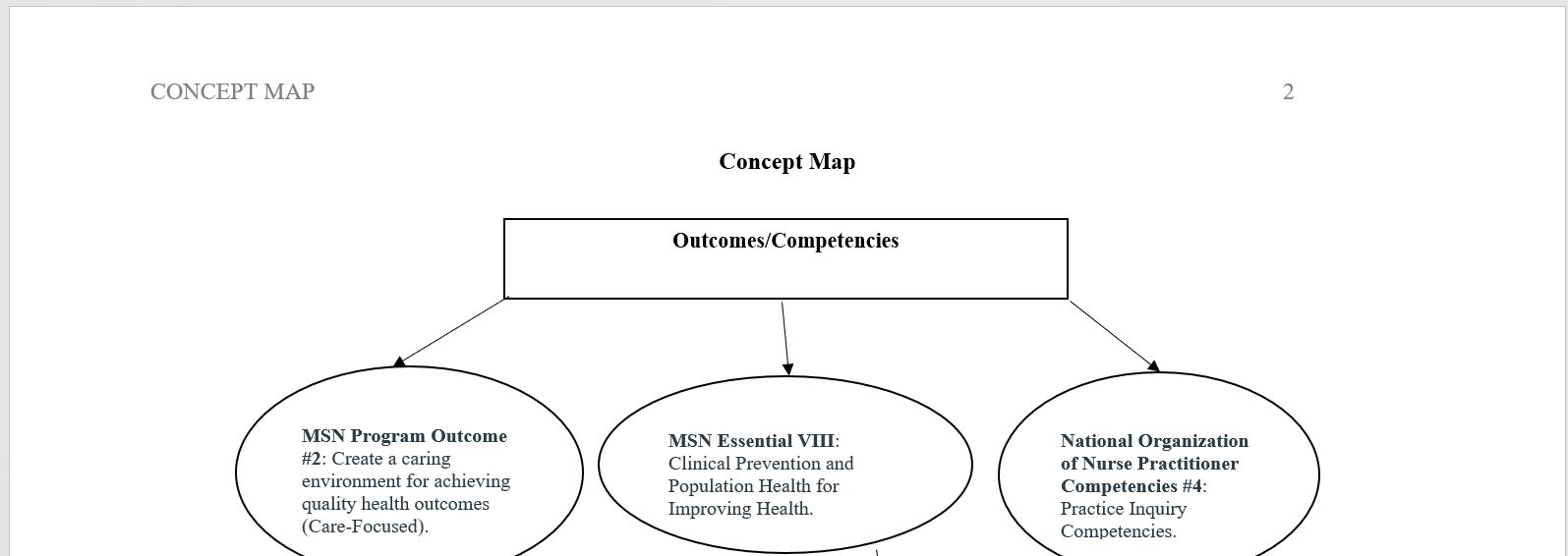 (Solution) NR503 Week 7: Reflection on Achievement of Outcomes Concept ...