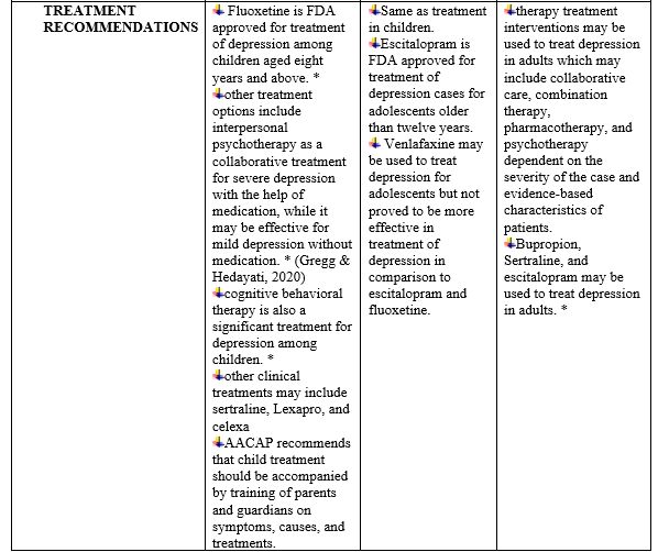 (Solution) NU643 Week 11 assignment: Pediatric Clinical Reference Tool ...