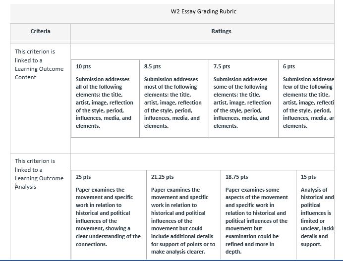 (solution) HUMN303N Week 2 Assignment: Essay – Painting Analysis & Reflection - Modules Tutorials