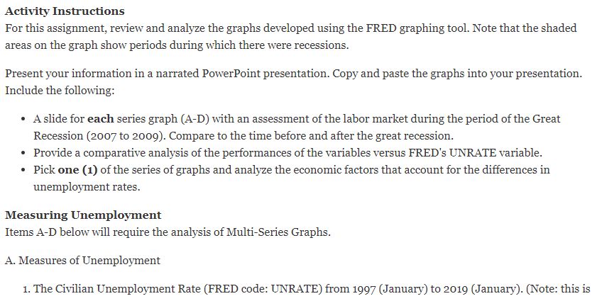 Solution Econ312n Week 5 Assignment Presentation Unemployment