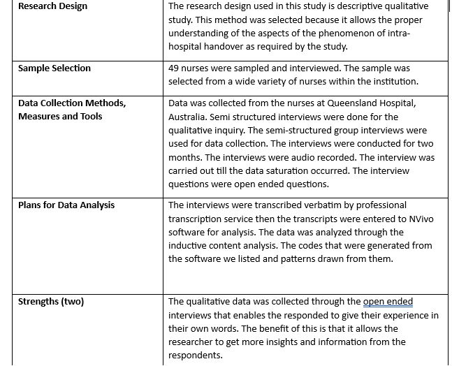 Solution Nurs3150 Week 4 Assignment Methods Used In Qualitative Research Modules Tutorials