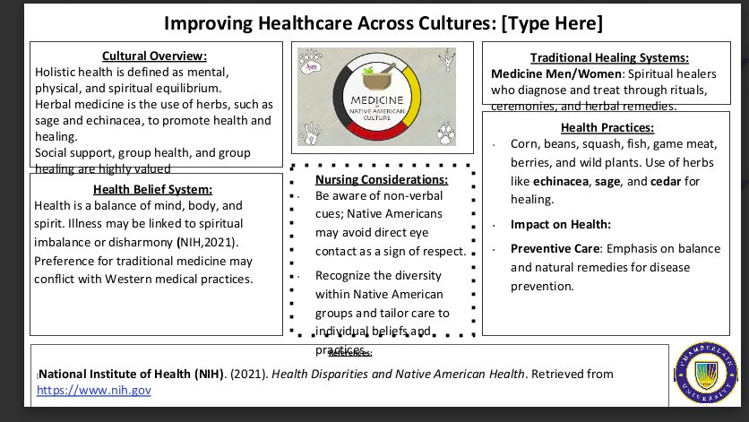(Solution) NR394 Week 4 Assignment: Staff Education - Modules Tutorials