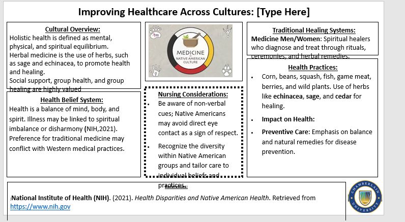 Solution Nr394 Week 4 Assignment Staff Education Modules Tutorials
